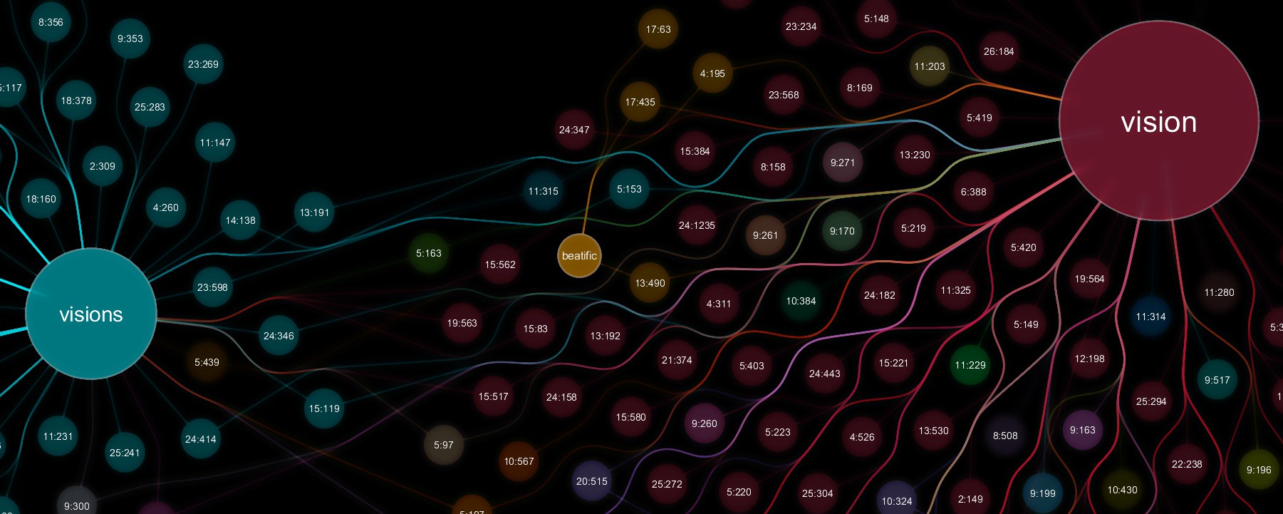 “Beatific” “Vision” – JESociety