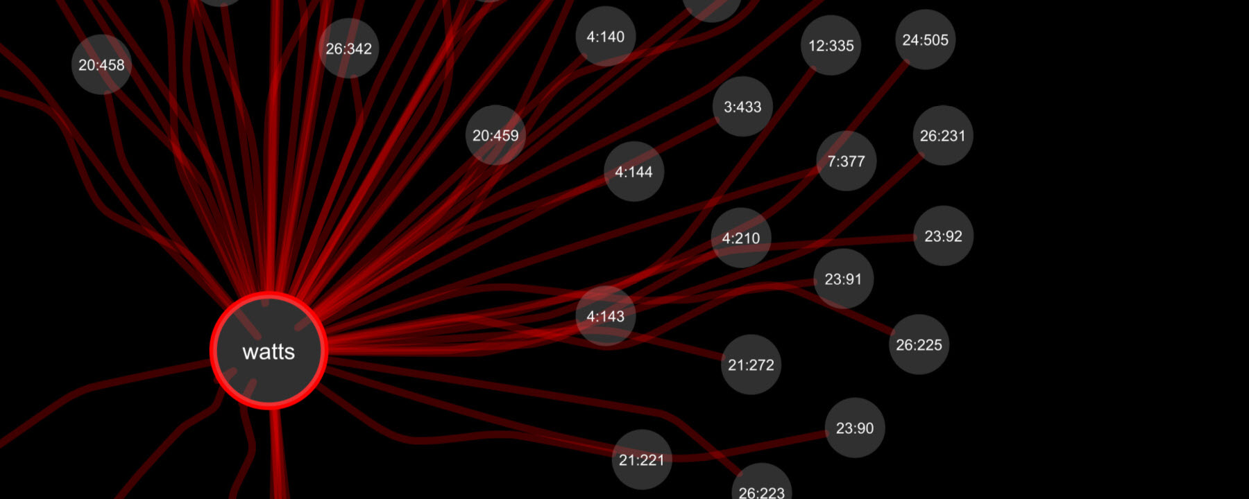 “Hymns” “Orthodoxy” “Singing” “Songs” “Trinity” “Watts” – JESociety