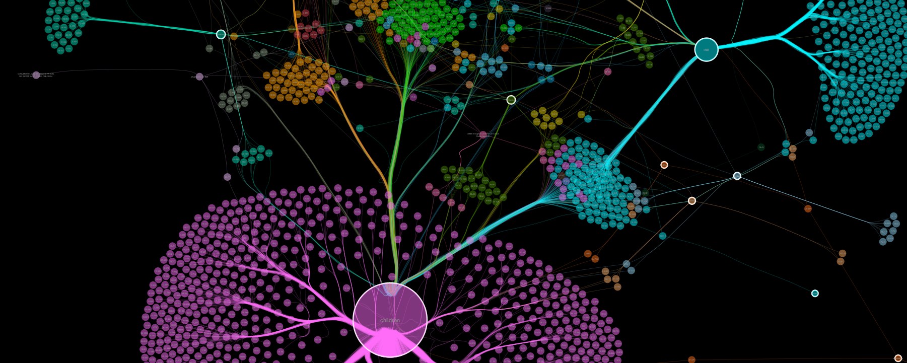 Children, Conversion: Visual Edwards Library – JESociety