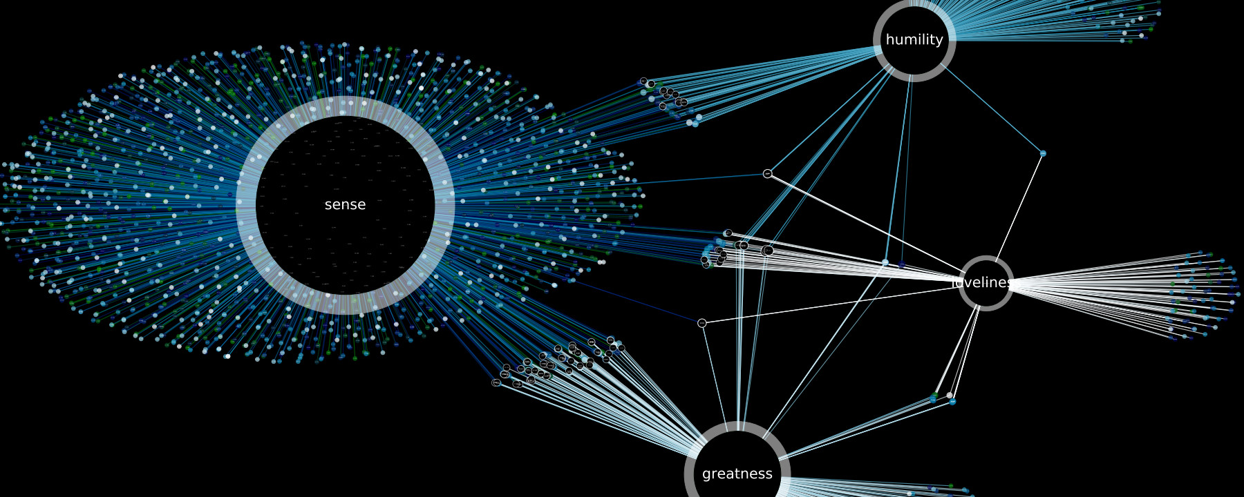 Intro to Visual Edwards, Part 2 – JESociety